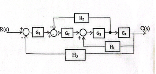 Solved Draw a signal flow graph of the system whose block | Chegg.com