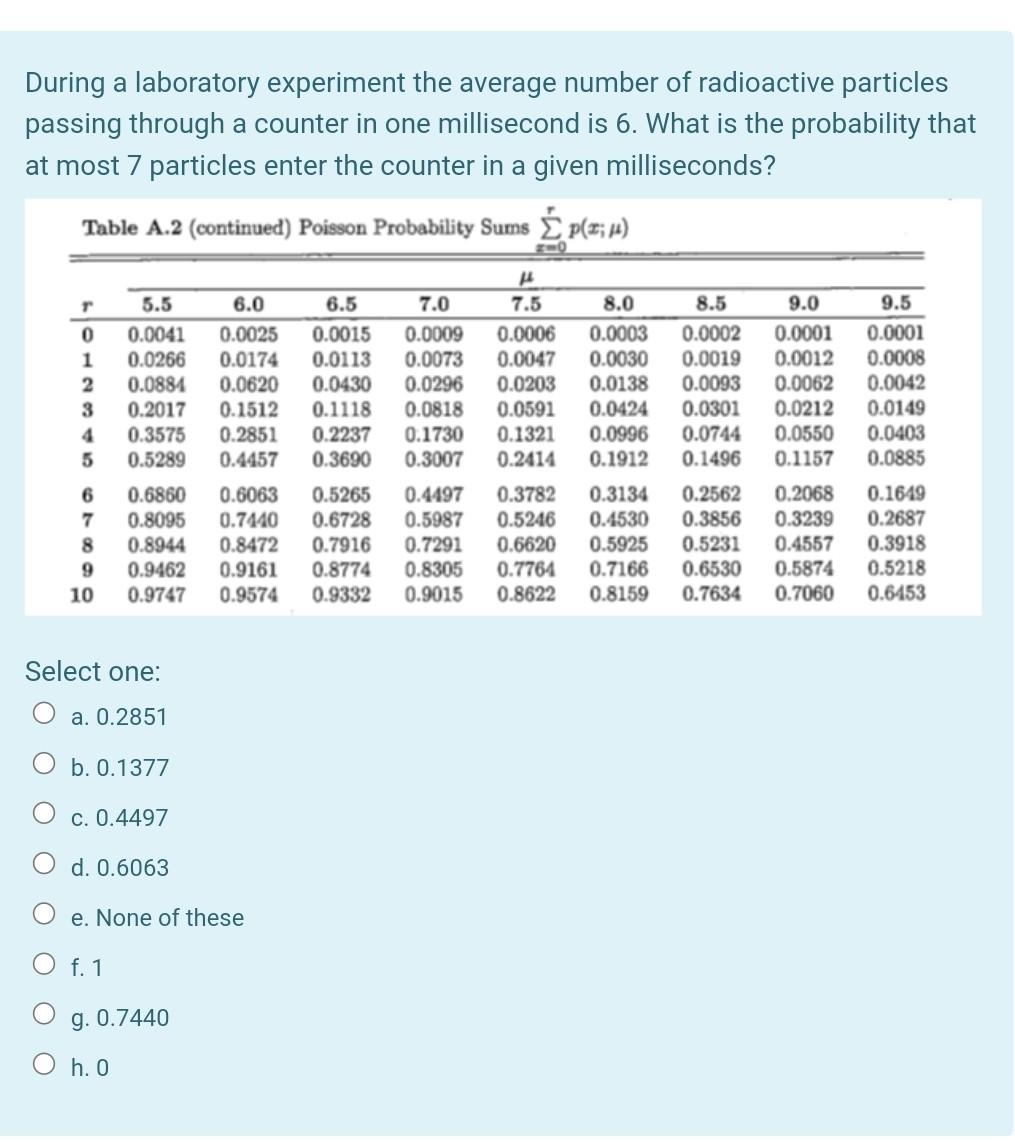 Solved During a laboratory experiment the average number of | Chegg.com