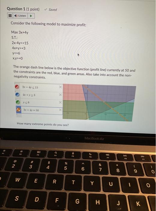 Solved Consider the following model to maximize profit: Max | Chegg.com