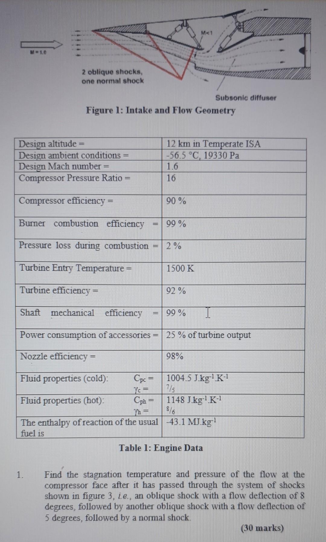 Solved The propulsion system is a jet engine with an inlet | Chegg.com