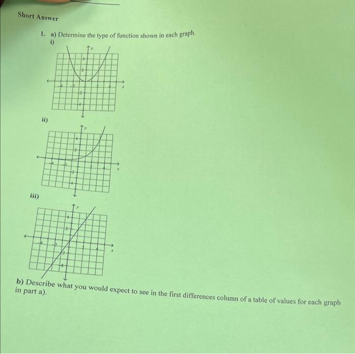 Solved 1. a) Determine the type of function shown in each | Chegg.com