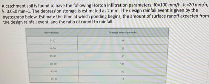 Solved A catchment soil is found to have the following | Chegg.com