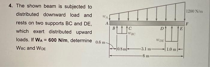Solved 4. The shown beam is subjected to distributed | Chegg.com