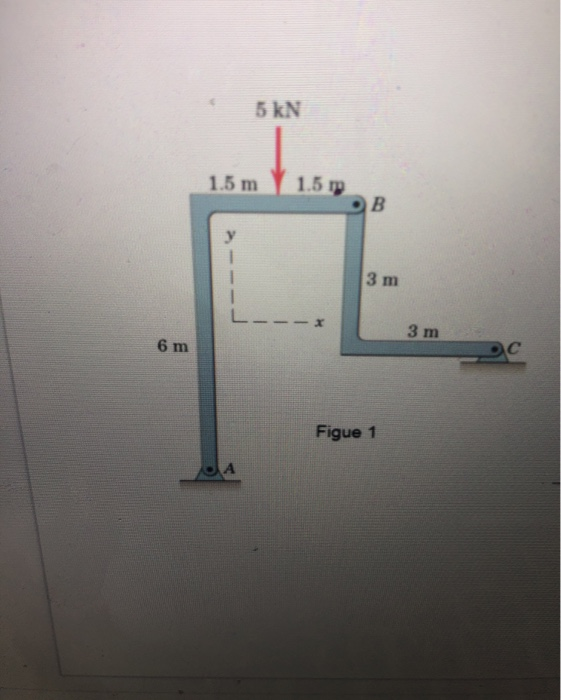 Solved Consider the loaded frame in figure 1. 1 - Represent | Chegg.com