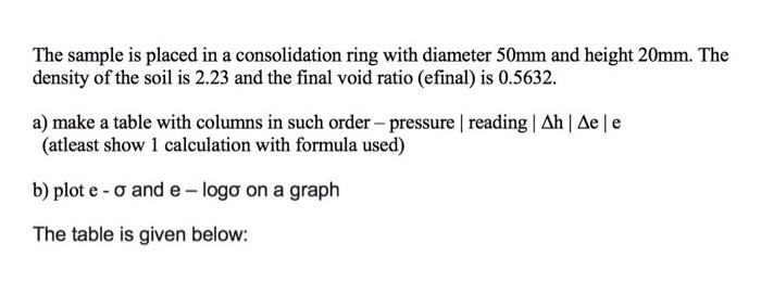 Solved The sample is placed in a consolidation ring with | Chegg.com