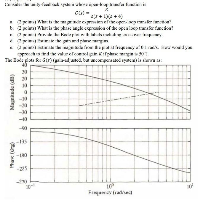 Solved Consider the unity-feedback system whose open-loop | Chegg.com