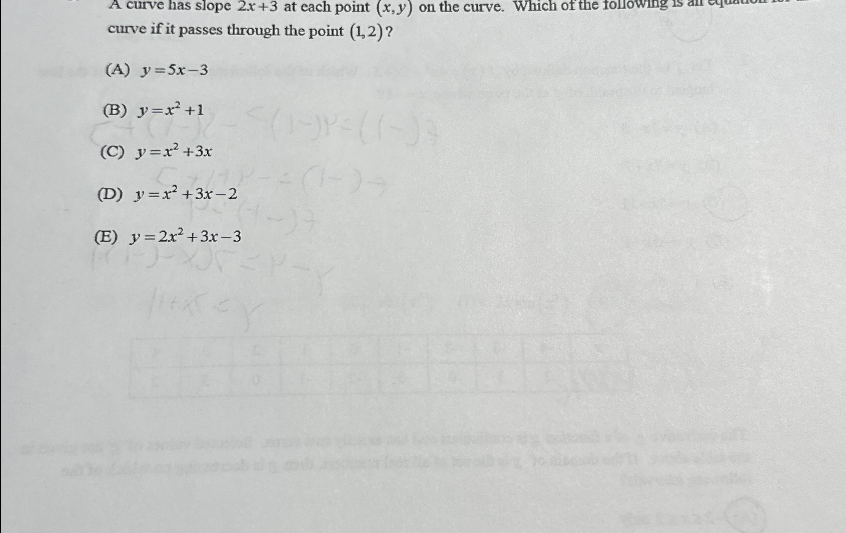 Solved A curve has slope 2x+3 ﻿at each point (x,y) ﻿on the | Chegg.com