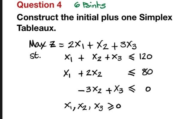 Solved Construct the initial plus one Simplex Tableaux. | Chegg.com