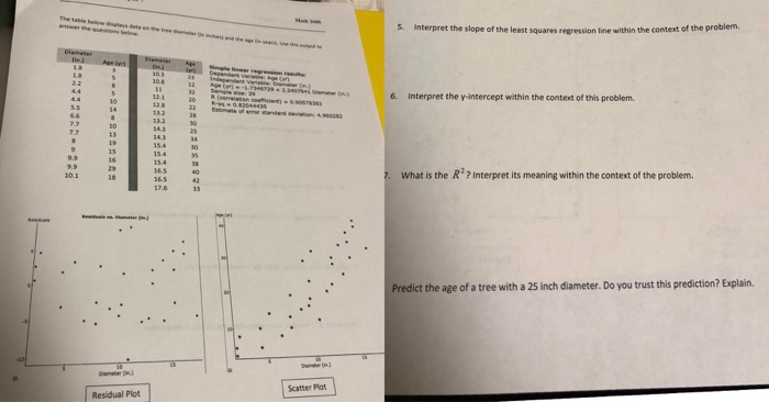 Solved 5. interpret the slope of the least squares | Chegg.com