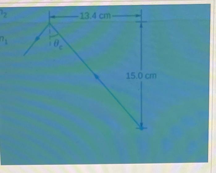 Solved A ray of light, emitted beneath the surface of an | Chegg.com