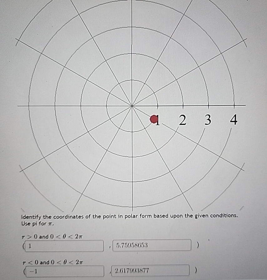 Solved Identify the coordinates of the point in polar form | Chegg.com