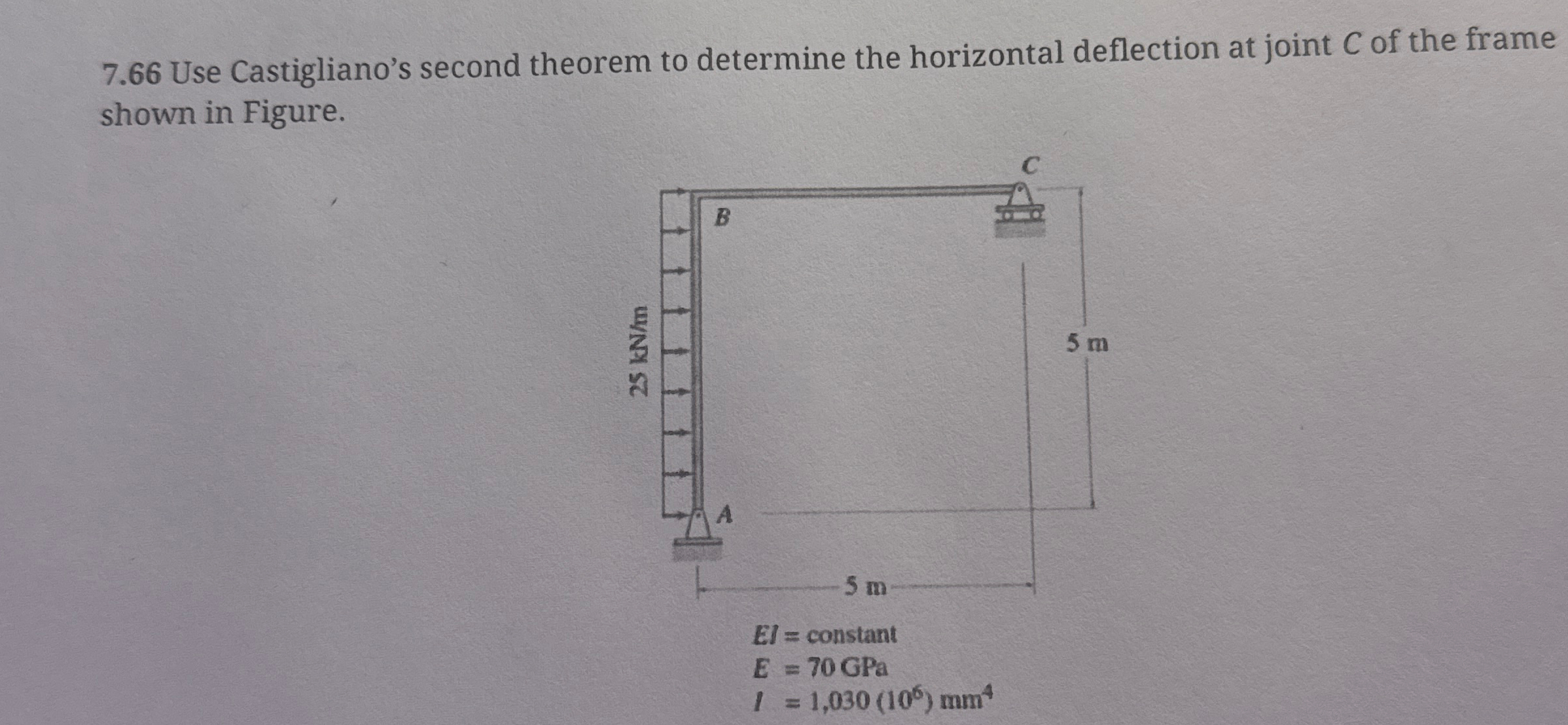 7.66 ﻿Use Castigliano's second theorem to determine | Chegg.com