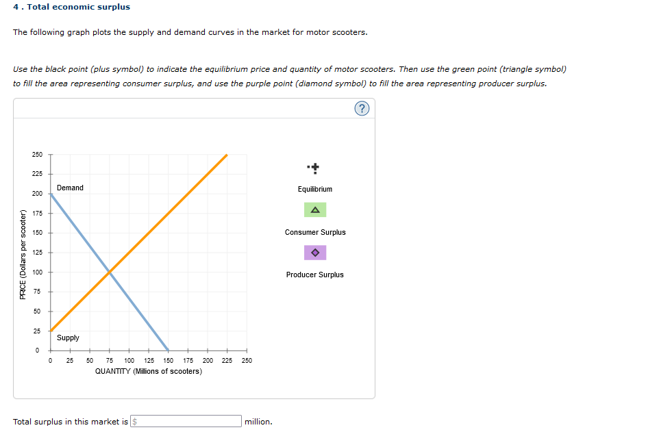Solved Total Economic Surplusthe Following Graph Plots The
