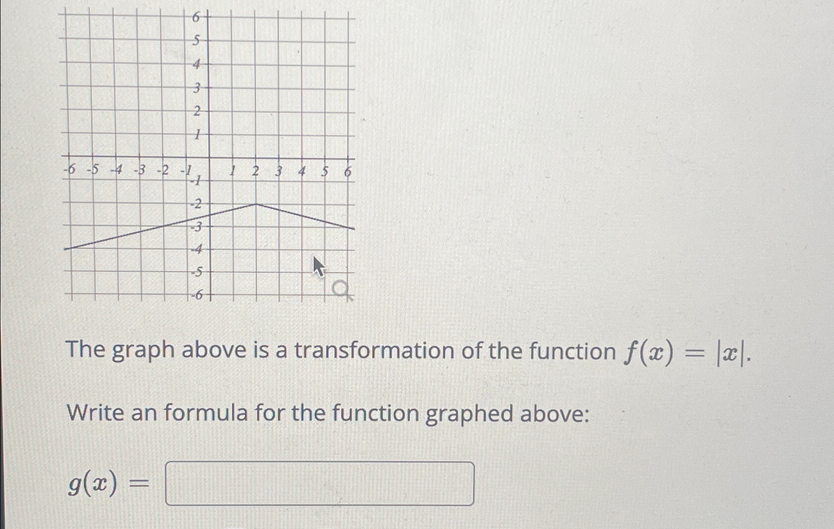 The graph above is a transformation of the function | Chegg.com