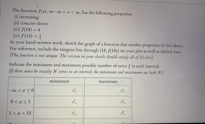Solved The function f(x). on-