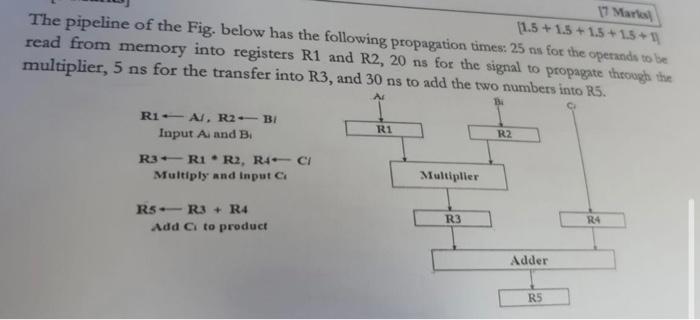 Solved The pipeline of the Fig. below has the following | Chegg.com