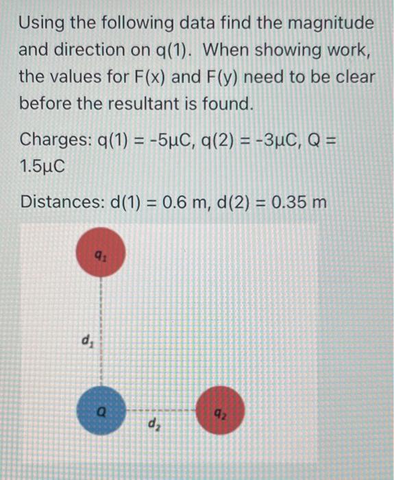 Solved Using the following data find the magnitude and | Chegg.com