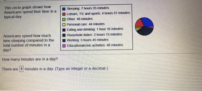 Solved This circle graph shows how Americans spend their | Chegg.com