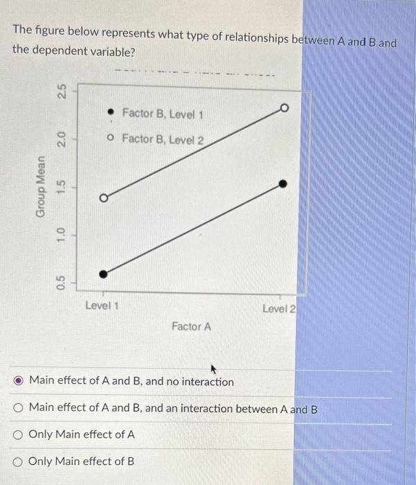 Solved The figure below represents what type of | Chegg.com