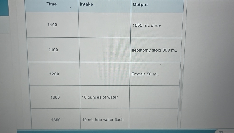 Solved \table[[Time,Intake,Output],[1100,,1650mL | Chegg.com