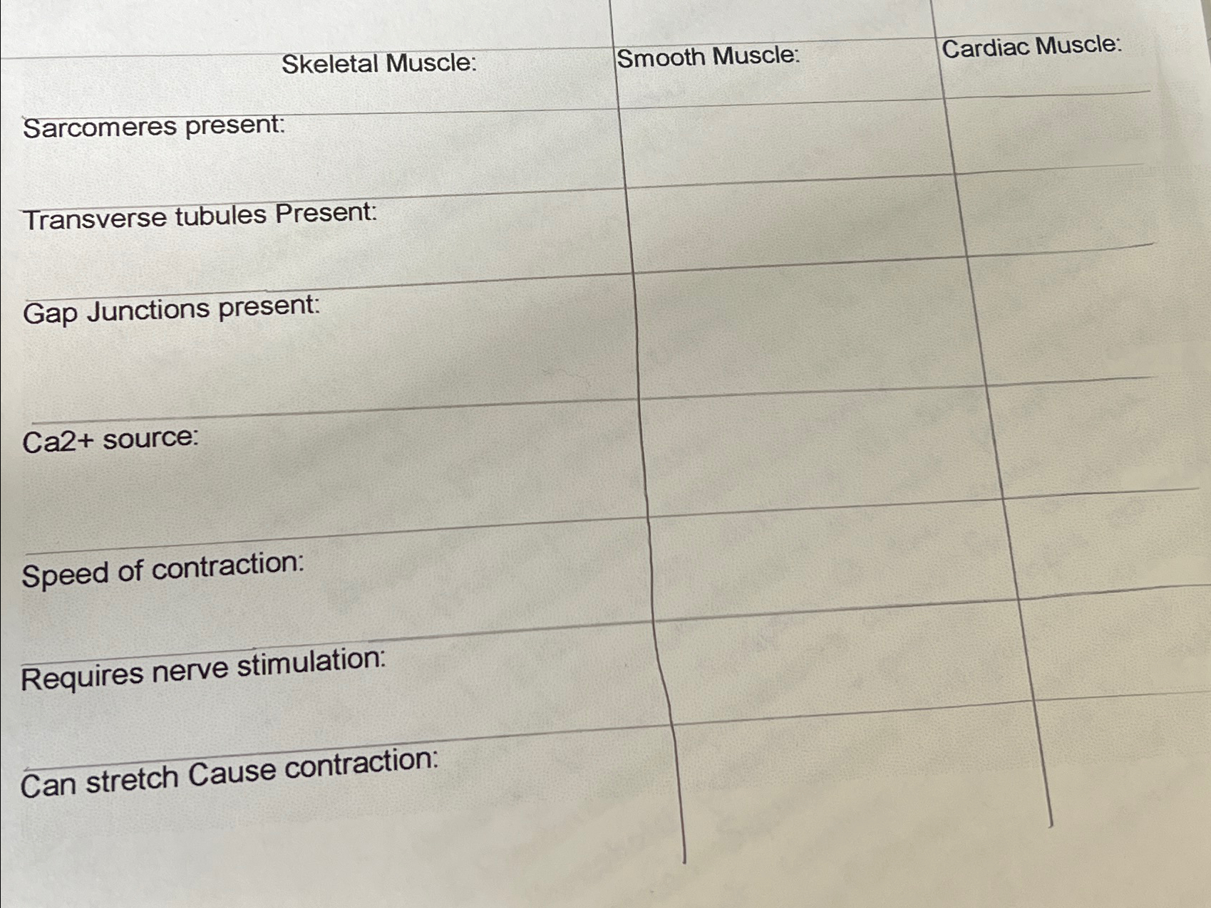 Solved \table[[q, ﻿Skeletal Muscle:,Smooth | Chegg.com