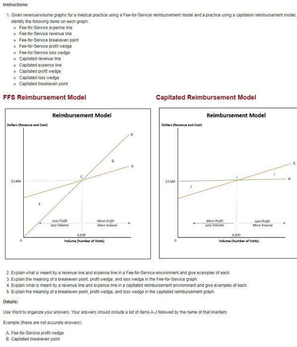 Solved 1. Given revenue/volume graphs for a medical practice | Chegg.com