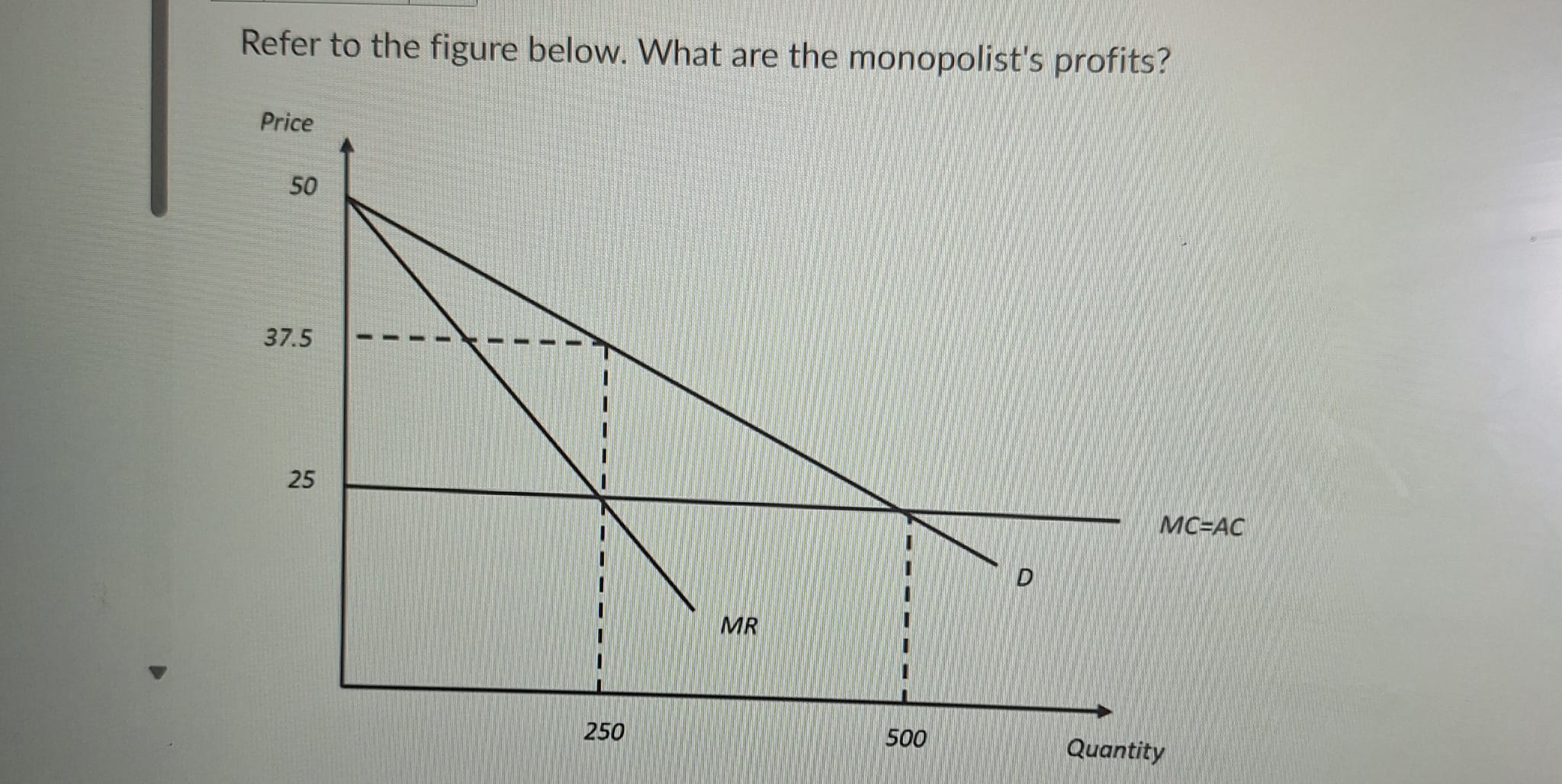 Solved Refer to the figure below. What are the monopolist's | Chegg.com