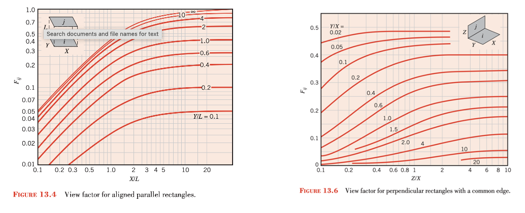 Solved Consider the interior of a black cubical enclosure. | Chegg.com