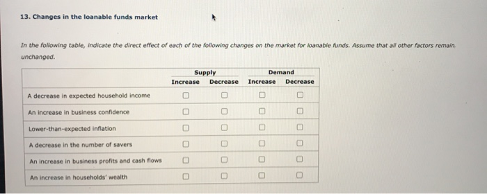Solved 13. Changes in the loanable funds market In the | Chegg.com