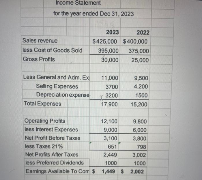 Solved Income StatementBalance Sheet For the Years Ended | Chegg.com