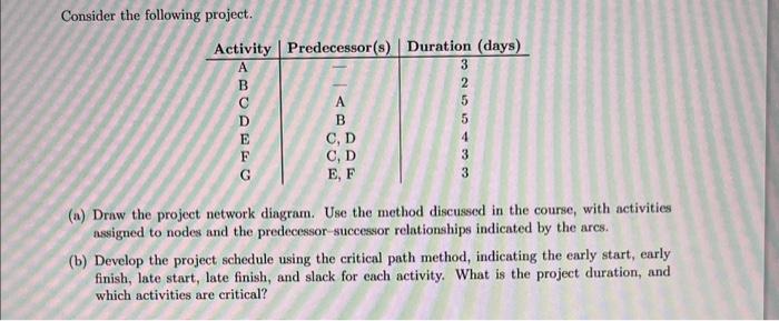 Solved Consider the following project. (a) Draw the project | Chegg.com