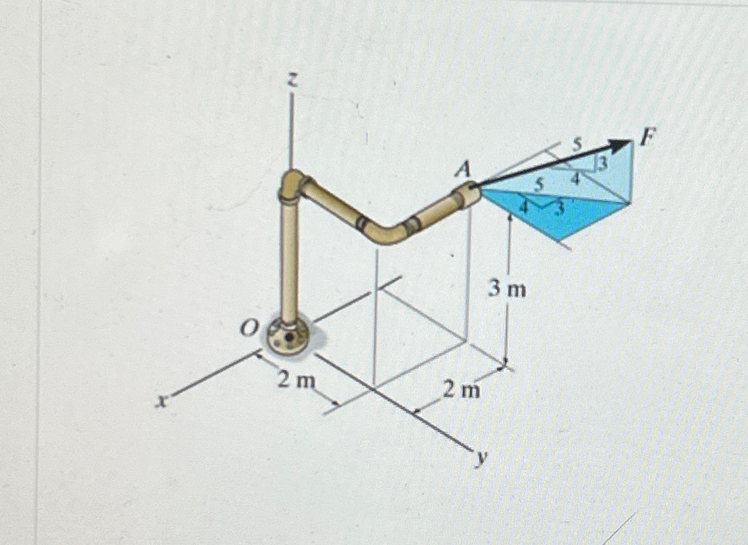 Solved In (Figure 1), F=600N. ﻿Determine the moment of force | Chegg.com
