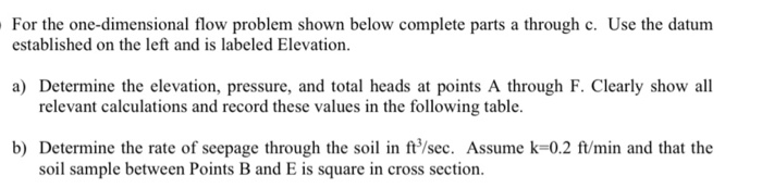 Solved For the one-dimensional flow problem shown below | Chegg.com
