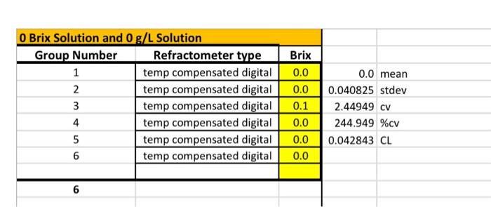Excel. Grubbs and outliers. How to solve outlier | Chegg.com