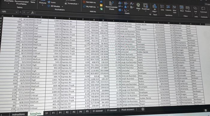 Solved Using the data given in the sheet SalesData, generate | Chegg.com