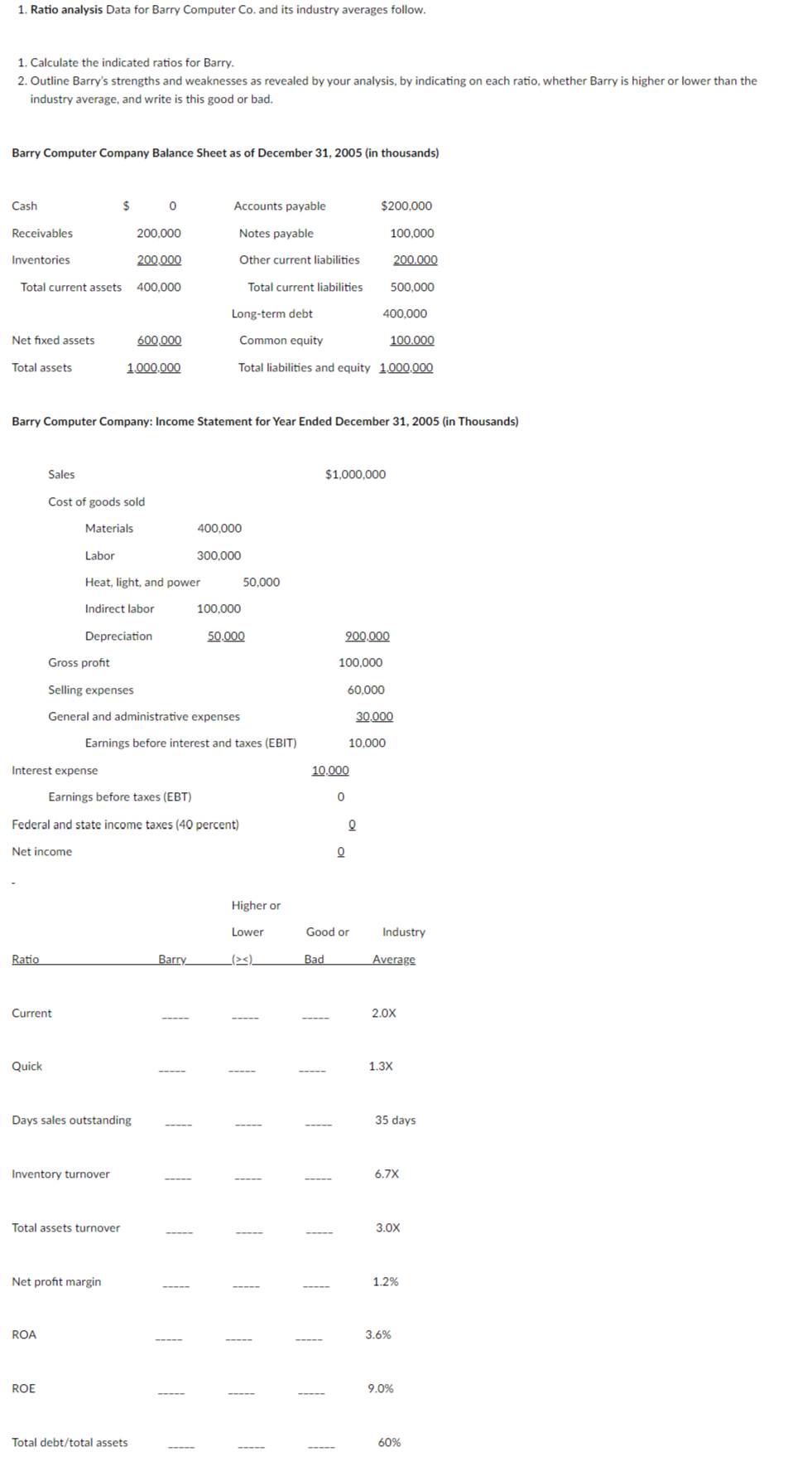 Solved Ratio analysis Data for Barry Computer Co. ﻿and its | Chegg.com