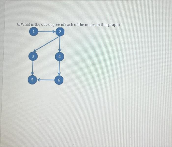 Solved 6. What is the out-degree of each of the nodes in | Chegg.com