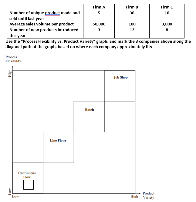Use the "Process Flexibility vs. ﻿Product Variety" | Chegg.com