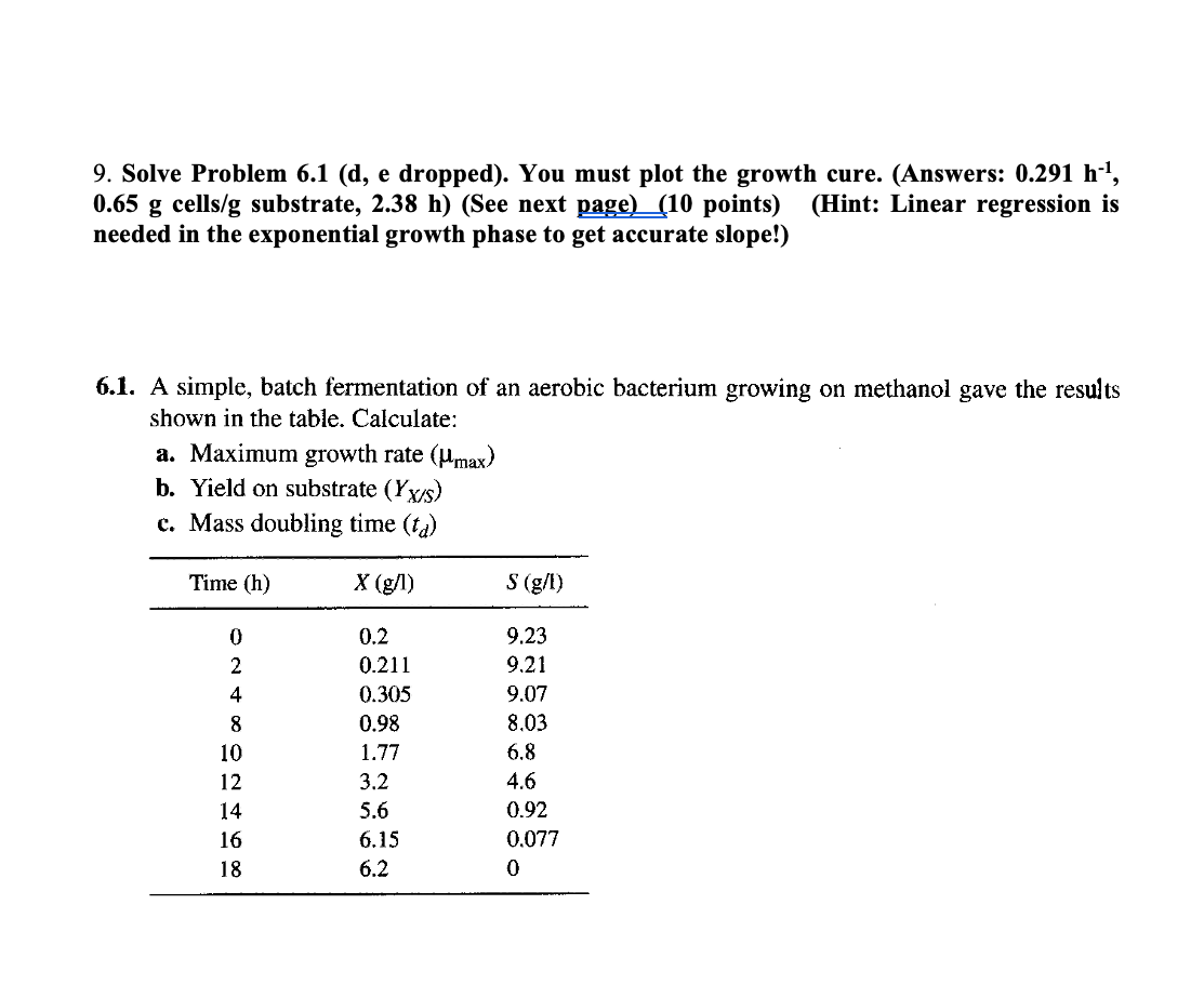 Solved Help with this and please provide step by ﻿step | Chegg.com