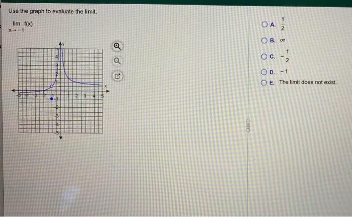 Solved Use the graph to evaluate the limit. lim f(x) X--1 OU | Chegg.com