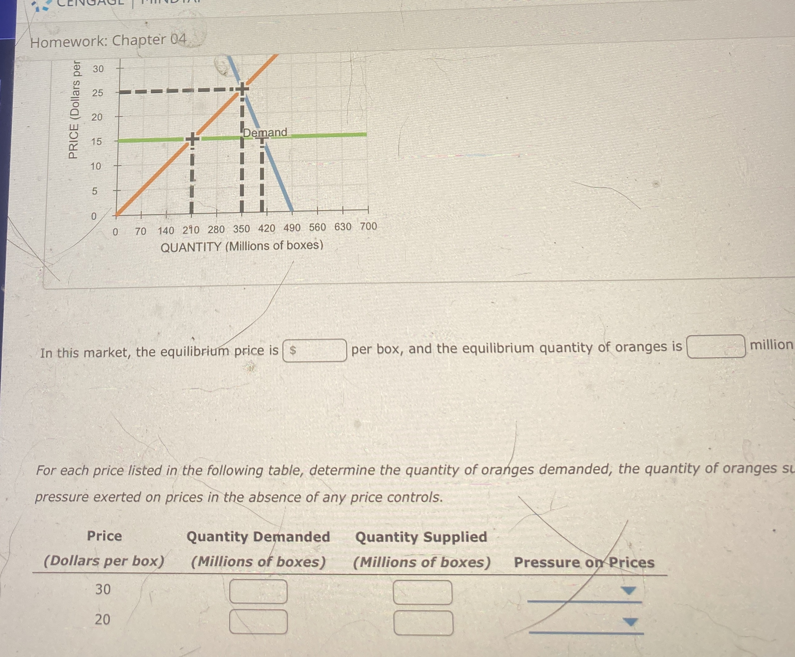 Solved Homework: Chapter 04In this market, the equilibrium | Chegg.com
