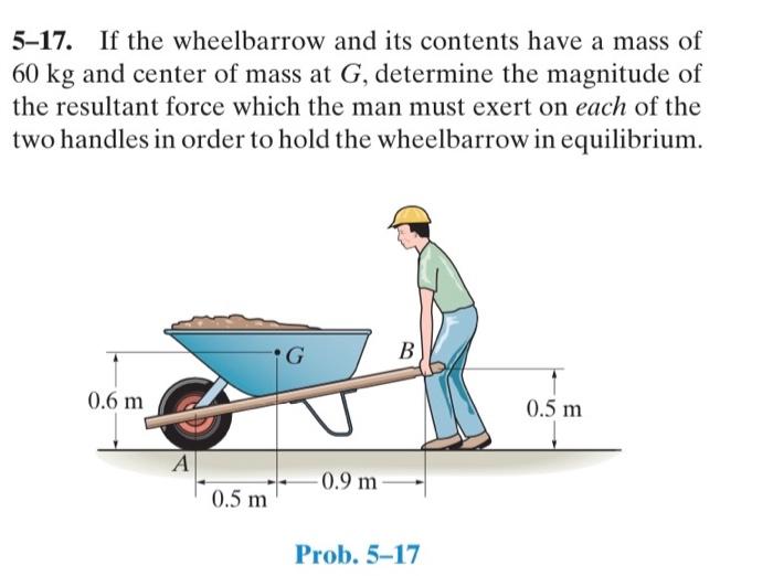 Solved 5-17. If the wheelbarrow and its contents have a mass | Chegg.com