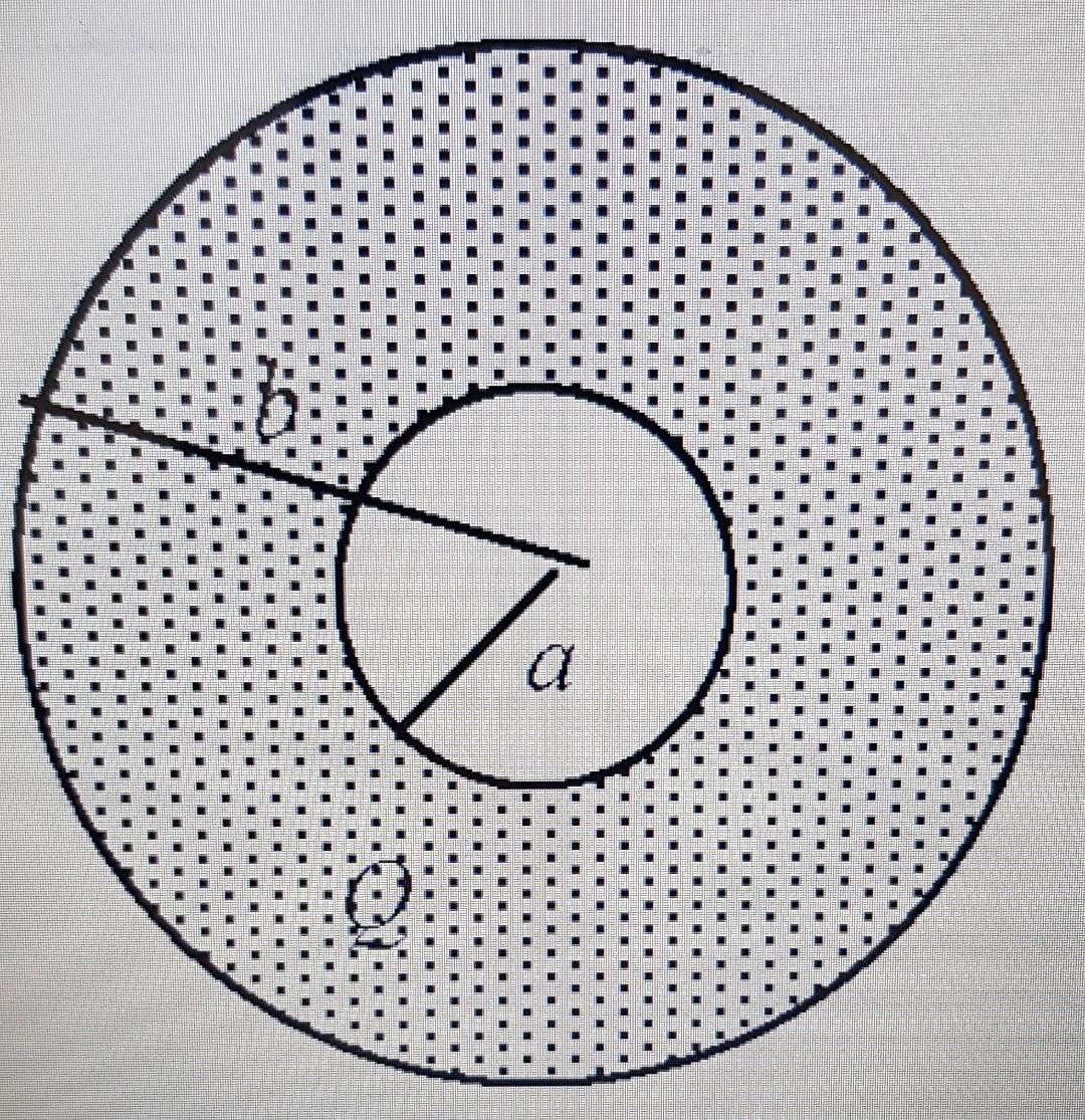 Solved A hollow sphere of inner radius a and outer radius b | Chegg.com