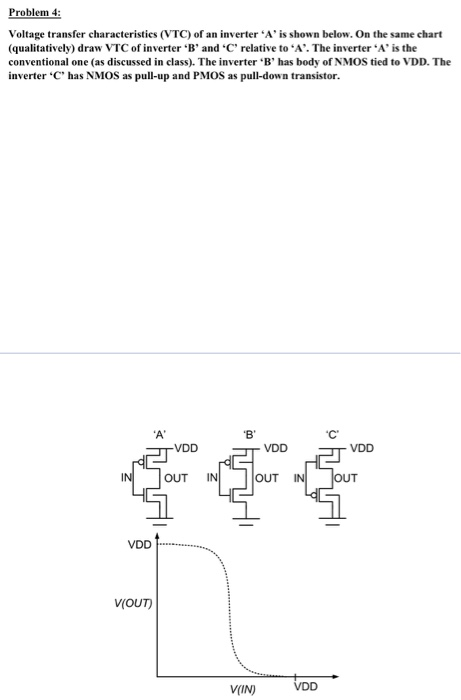 Solved Problem 4: Voltage transfer characteristics (VTC) of | Chegg.com