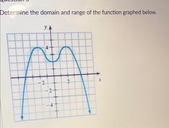 Solved Determine the domain and range of the function | Chegg.com