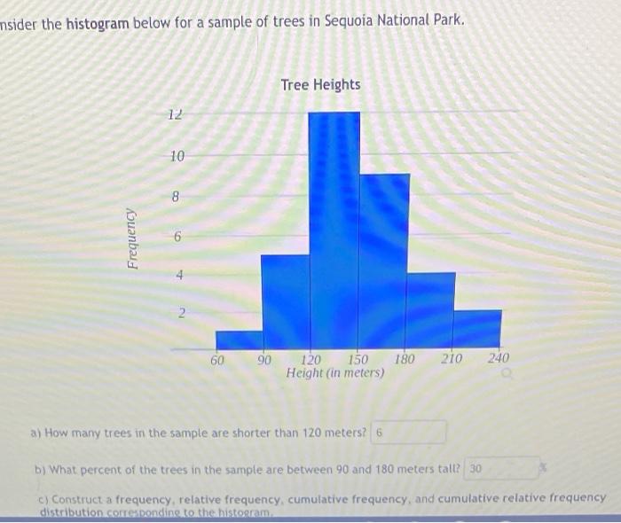 Solved isider the histogram below for a sample of trees in | Chegg.com