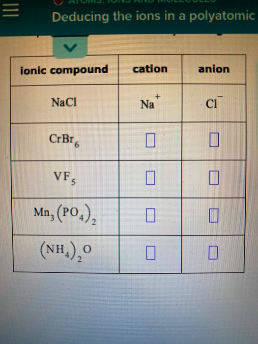 Solved Deducing the ions in a polyatomic ionic compound | Chegg.com