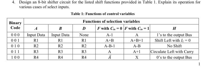 Solved 4. Design an 8-bit shifter circuit for the listed | Chegg.com