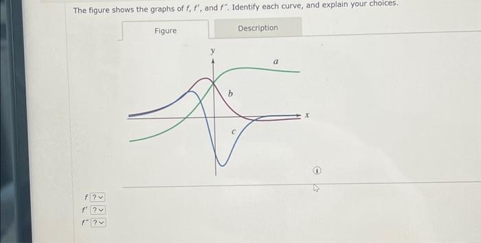 Solved The figure shows the graphs of f, f', and f". | Chegg.com