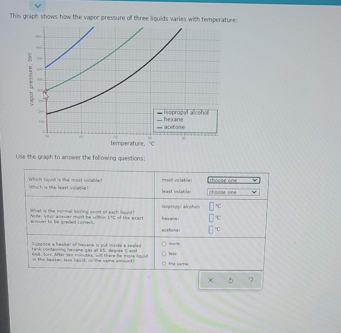 Solved This graph shows how the vapor pressure of three | Chegg.com